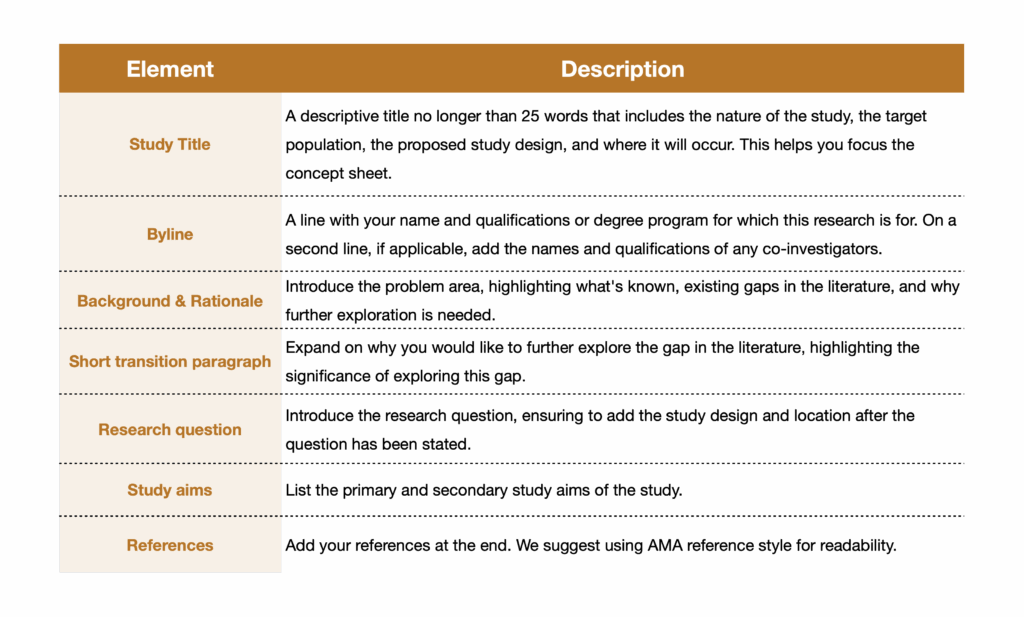 Writing a concept sheet - Four Minute Medicine